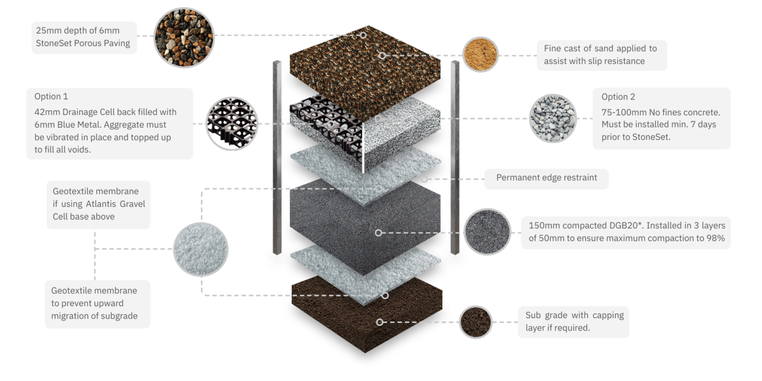 Permeable Driveways - StoneSet
